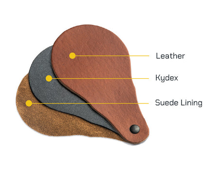 Materials - frontlineholsters